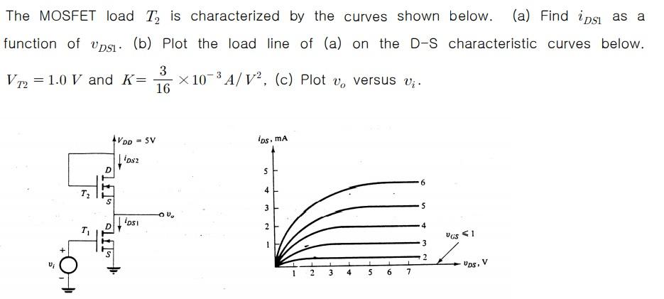 The MOSFET load T, is characterized by the curves | Chegg.com