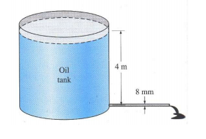 Solved Oil with a density of 850 kg / m3 and a kinematic | Chegg.com