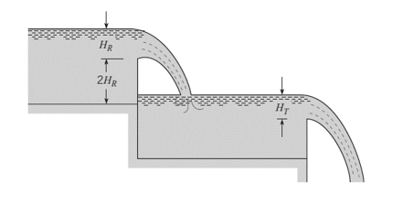 Solved For the given figure shown, water flows from the | Chegg.com