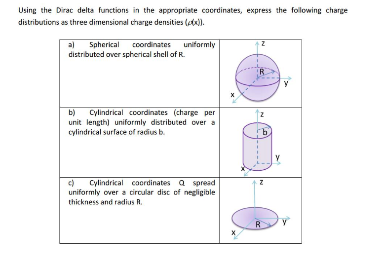 Solved Using the Dirac delta functions in the appropriate | Chegg.com
