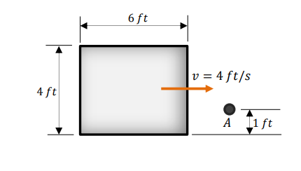 The uniform block has a mass of 100 𝑠𝑙𝑢𝑔𝑠. The | Chegg.com