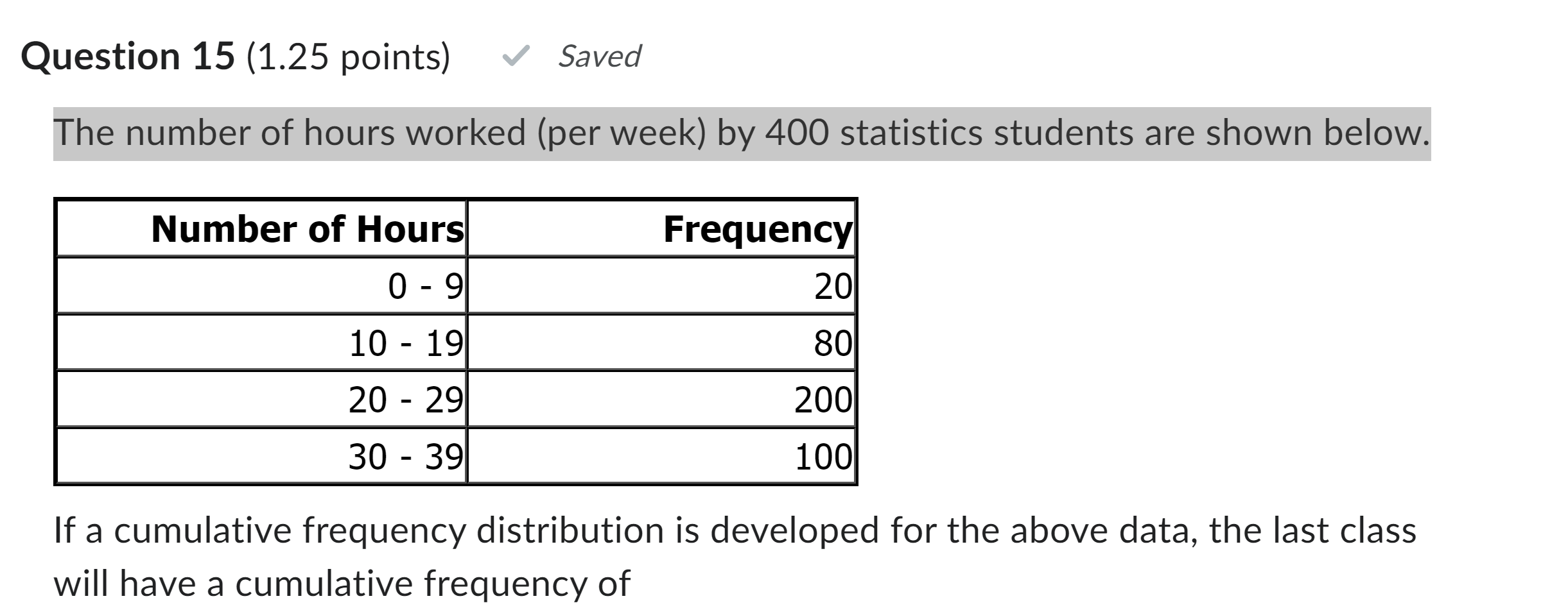 Solved The number of hours worked (per week) by 400 | Chegg.com