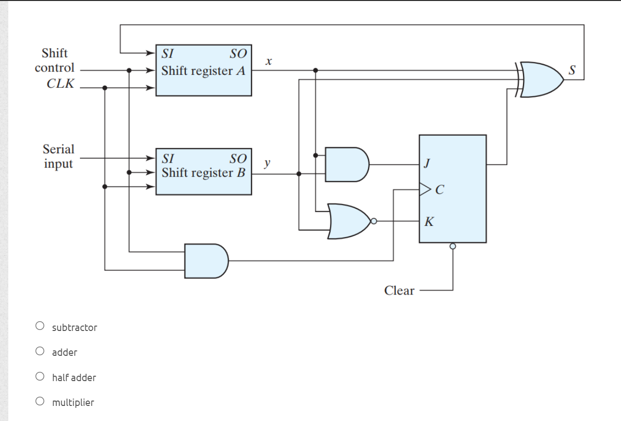 Solved Shift control CLK х SI SO Shift register A S Serial | Chegg.com