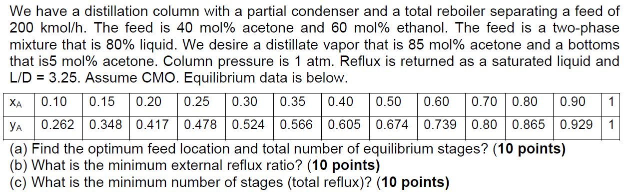 Solved We have a distillation column with a partial | Chegg.com