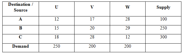 Solved Complete the transportation matrix below with the | Chegg.com