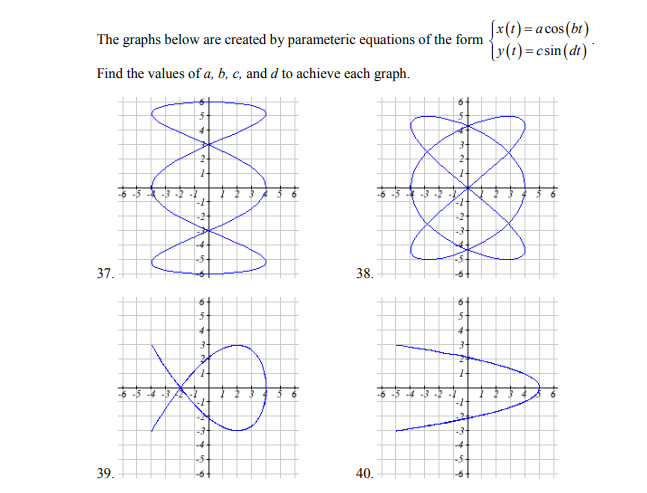 Solved The graphs below are created by parameteric equations | Chegg.com