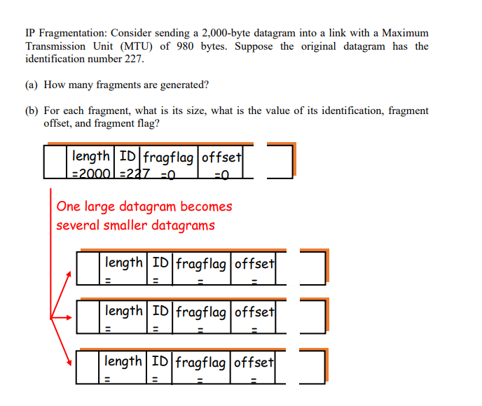 Solved IP Fragmentation: Consider sending a 2,000-byte | Chegg.com