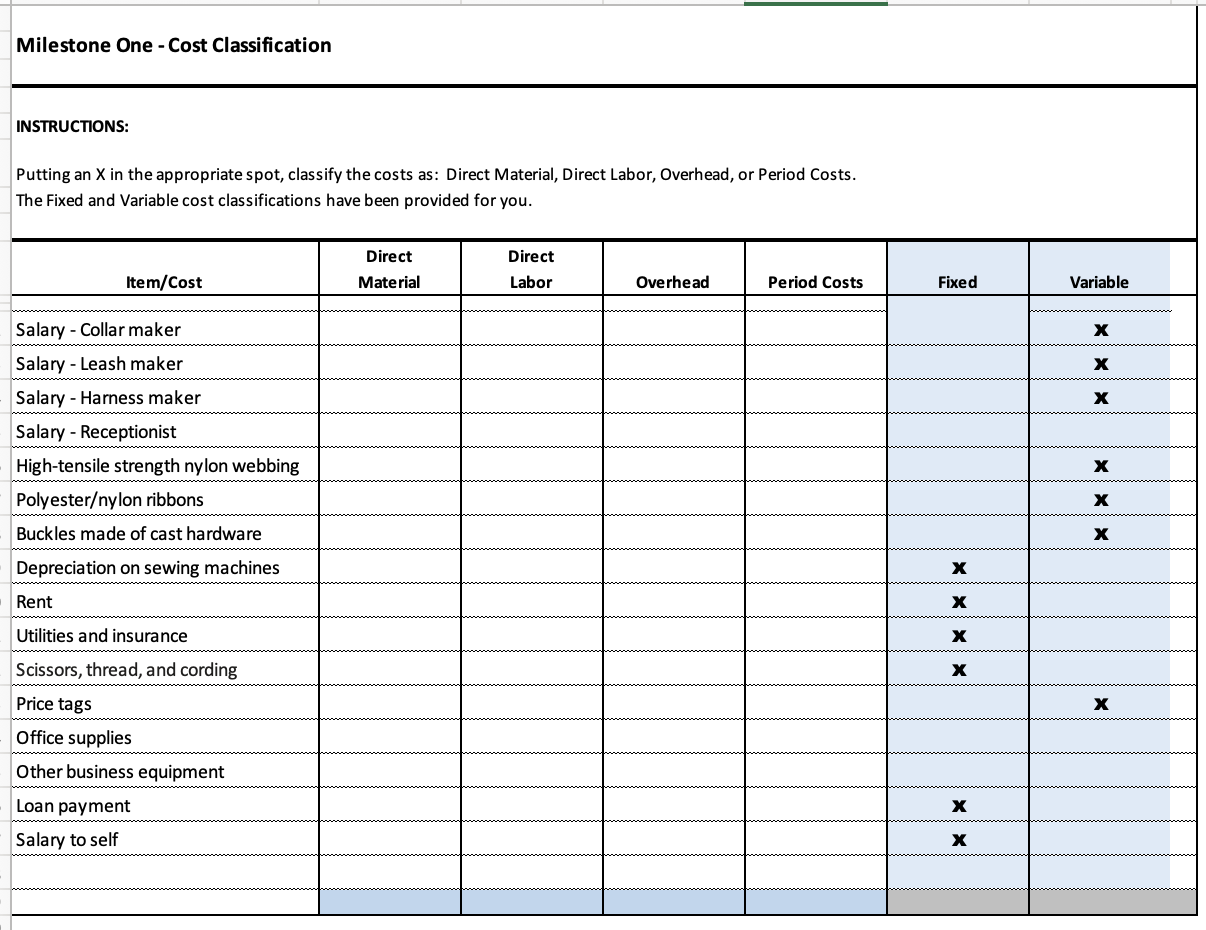 Solved Successful entrepreneurs understand all aspects of | Chegg.com