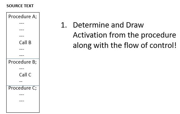 Solved Course : Compilation Techniques Chapter : Run Time | Chegg.com