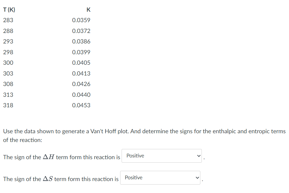 Solved Use the data shown to generate a Van't Hoff plot. And | Chegg.com