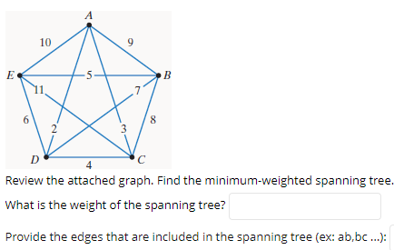 Solved Review the attached graph. Find the minimum-weighted | Chegg.com