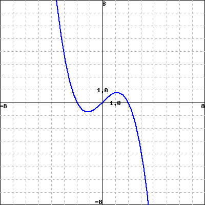 Solved Match the graph of each function in A through D with | Chegg.com