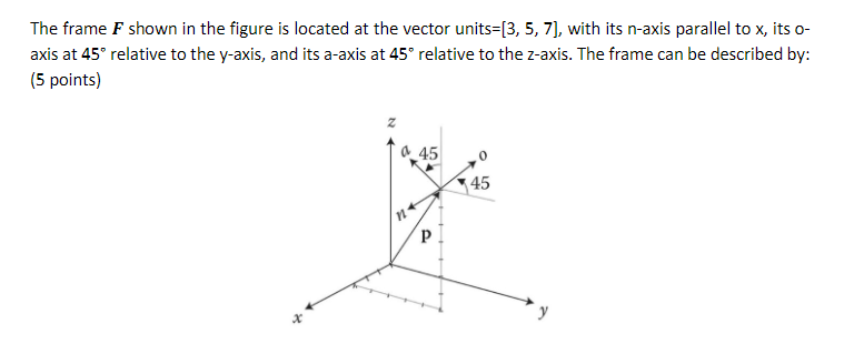 Solved SOLVE USING MATLABThe frame F ﻿shown in the figure is | Chegg.com
