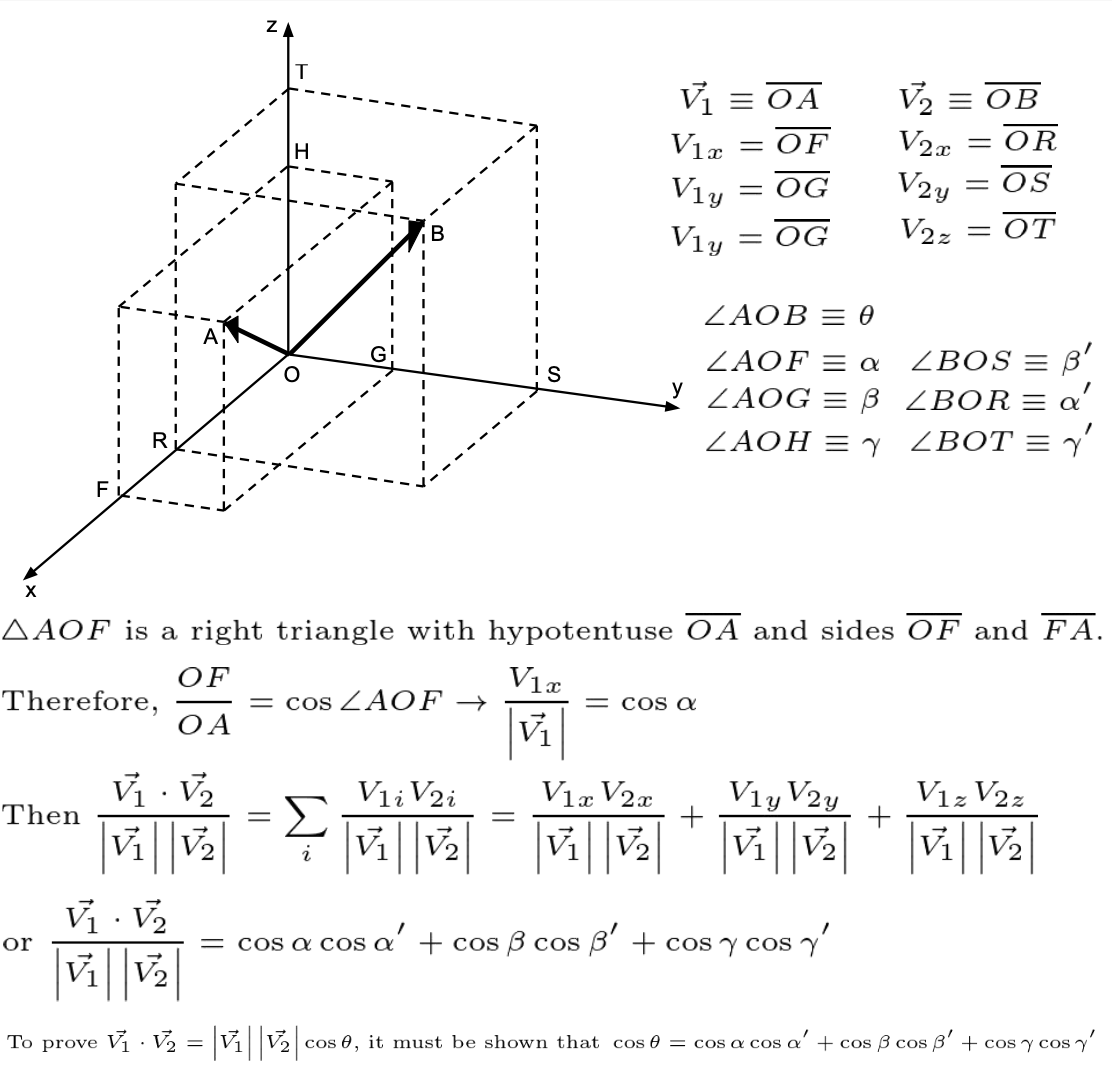 Solved Prove vec(V1)*vec(V2)=|vec(V1)||vec(V2)|cosθ, ﻿using | Chegg.com