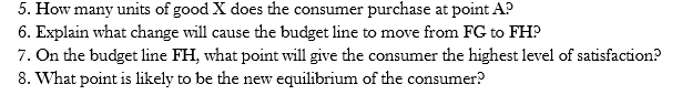 Solved The point A on the red budget line (FG) as depicted | Chegg.com