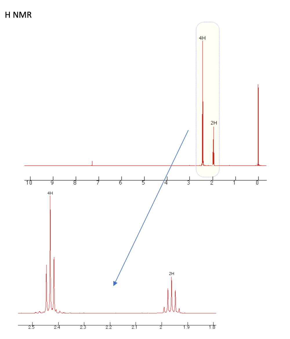 Solved Determine the structure of the molecule C5H6O3 | Chegg.com