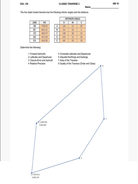 Solved CVL 130 CLOSED TRAVERSE HW 10 The five sided dlosed | Chegg.com