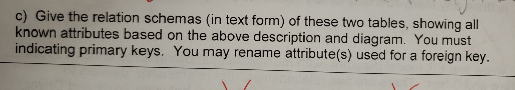 Solved Give the relation schemas (in text form) of these two | Chegg.com