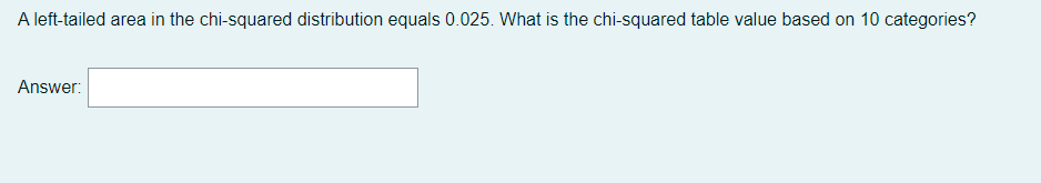 Solved A left-tailed area in the chi-squared distribution | Chegg.com