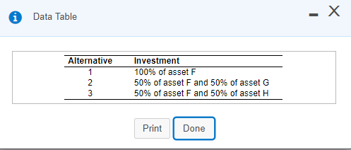 Solved Data Table - X (Click on the icon located on the | Chegg.com
