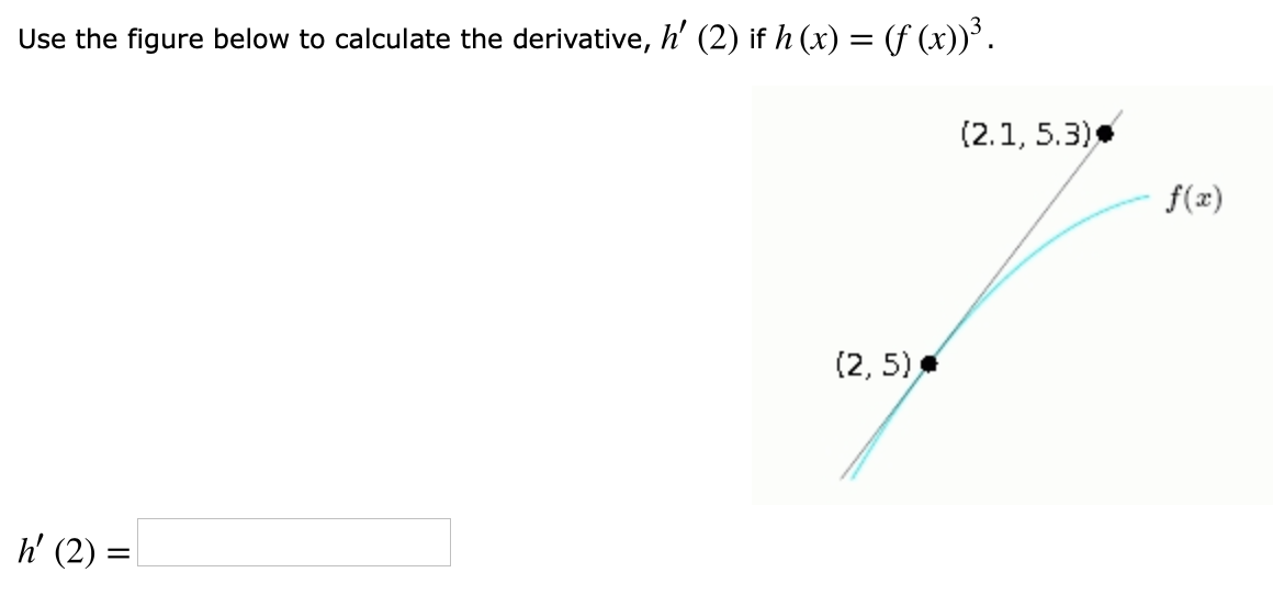 Solved Use the figure below to calculate the derivative, h' | Chegg.com