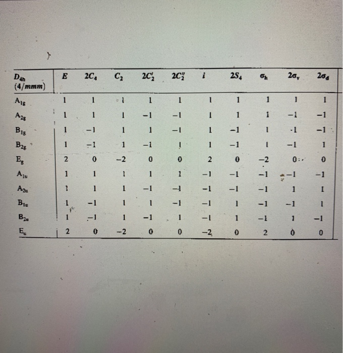 Solved There are many versions of answers on Chegg for this | Chegg.com
