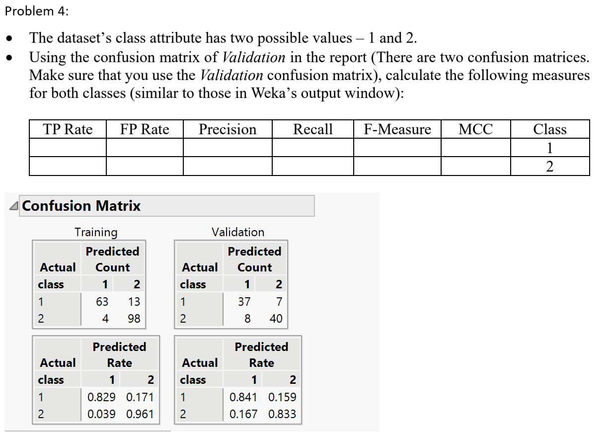 Solved - The dataset's class attribute has two possible | Chegg.com