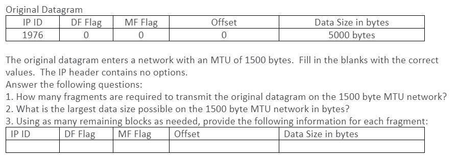 Solved Original Datagram IP ID DF Flag 1976 0 MF Flag 0 | Chegg.com