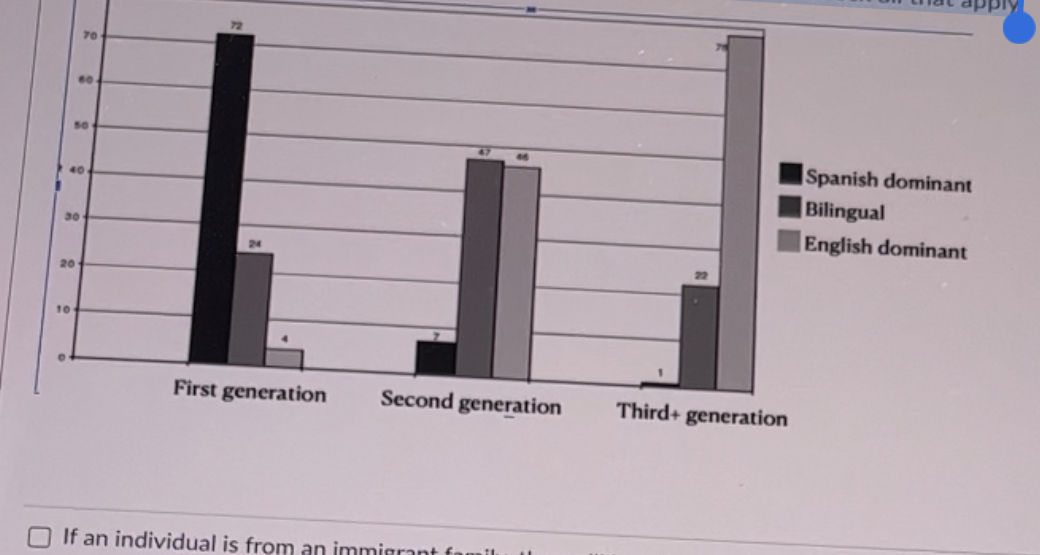 What does the graph suggest about generational | Chegg.com