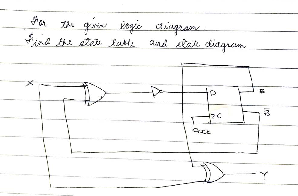 Solved For the 1 given logic diagram Find the state table | Chegg.com