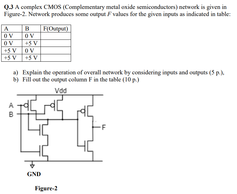Solved Q.3 A complex CMOS (Complementary metal oxide | Chegg.com