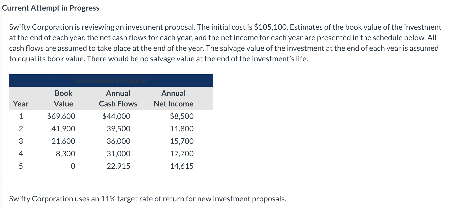 Solved Current Attempt in Progress Swifty Corporation is | Chegg.com