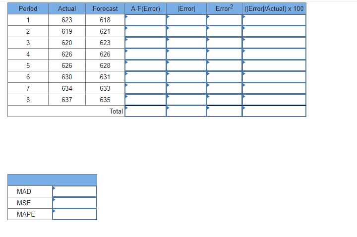 Solved The table below shows actual and forecasted numbers | Chegg.com
