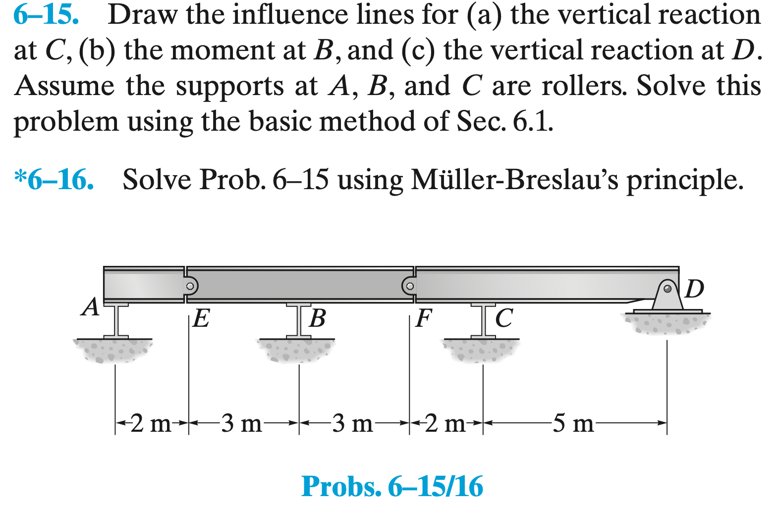Solved 6-15. Draw the influence lines for (a) the vertical | Chegg.com