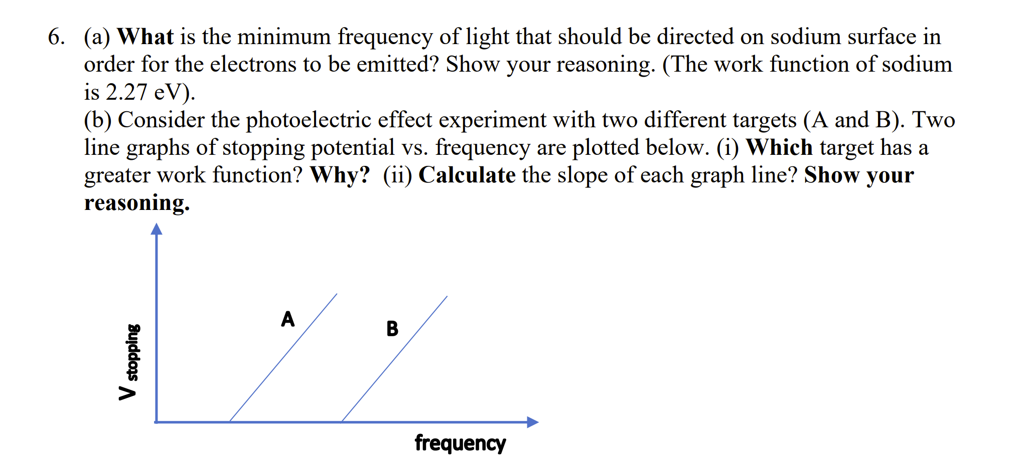 Solved 6. (a) What is the minimum frequency of light that | Chegg.com
