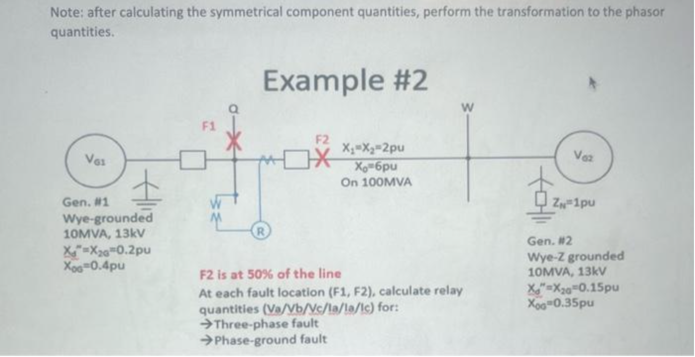 Solved Note: after calculating the symmetrical component | Chegg.com