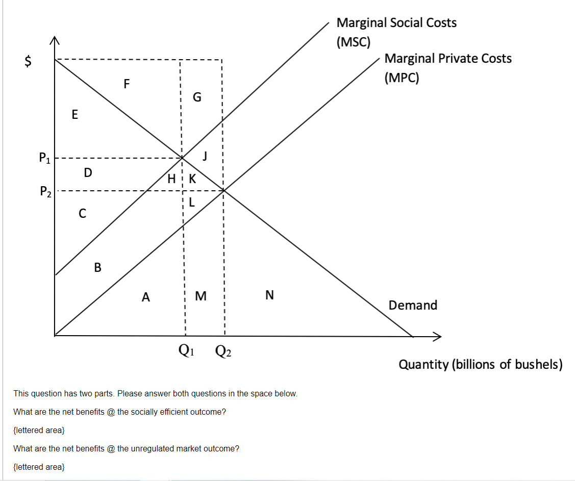 Solved Marginal Social Costs (MSC) Marginal Private Costs | Chegg.com