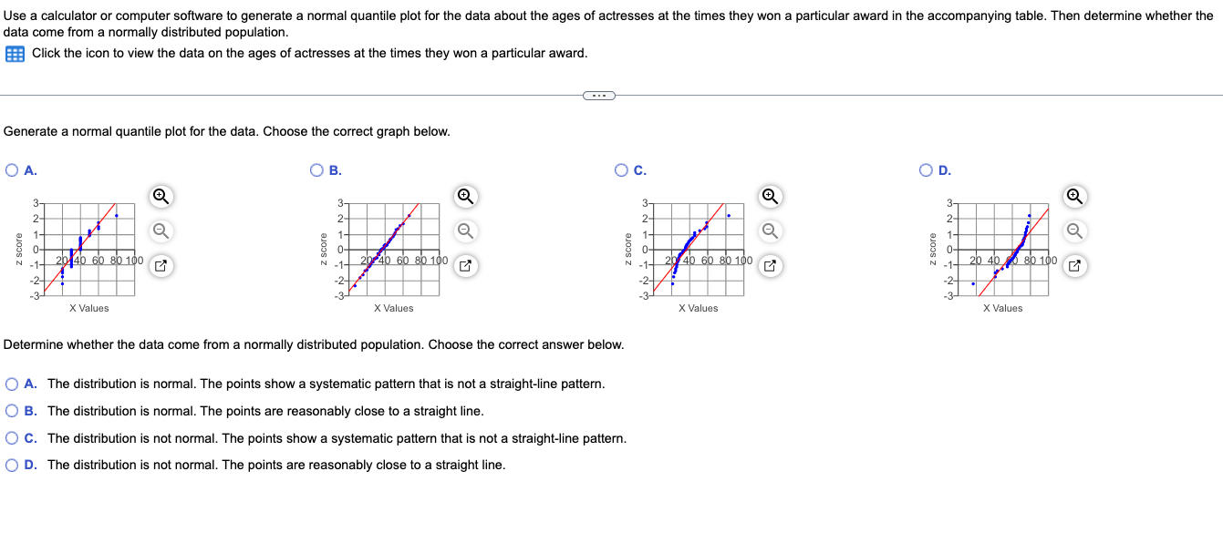 Solved data come from a normally distributed population. | Chegg.com