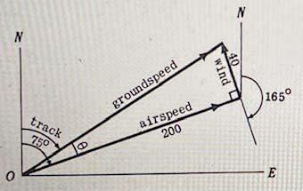 Solved Trigonometry: The heading of an airplane is 75 | Chegg.com