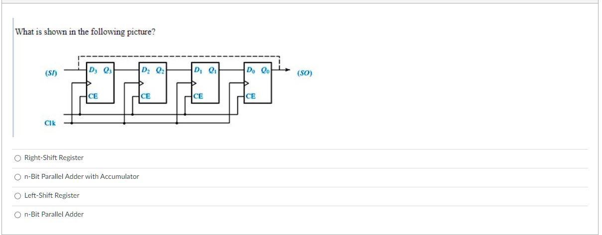 Solved What is shown in the following picture? Right-Shift | Chegg.com
