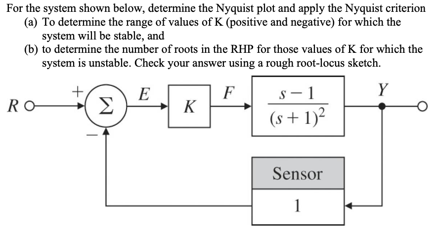 Solved For the system shown below, determine the Nyquist | Chegg.com