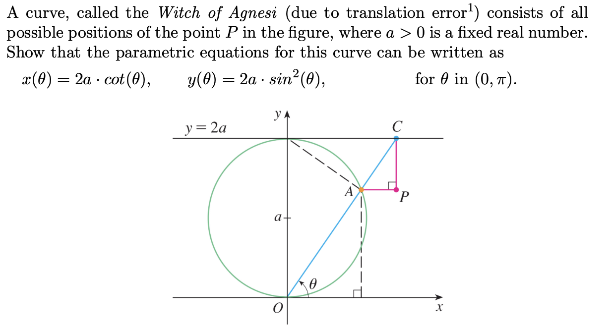 Solved A curve, called the Witch of Agnesi (due to | Chegg.com