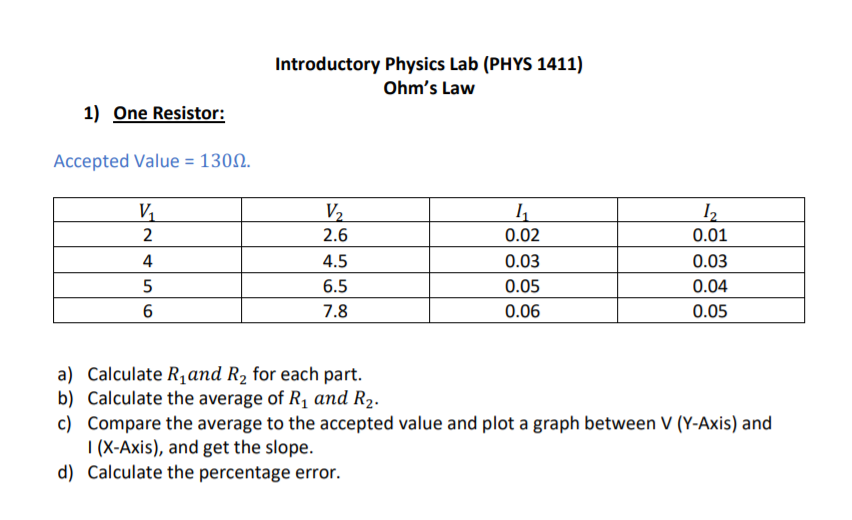 Solved Introductory Physics Lab (PHYS 1411) Ohm's Law 1) One | Chegg.com