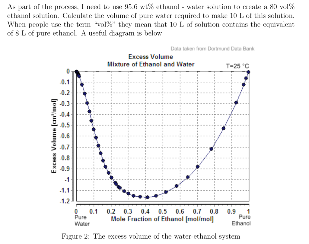 Ethanol Water X-y Diagram At 1 Atm Ethanol Hxy