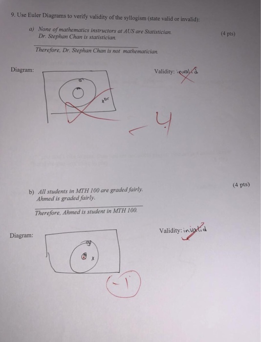 Solved 9. Use Euler Diagrams to verify validity of the | Chegg.com