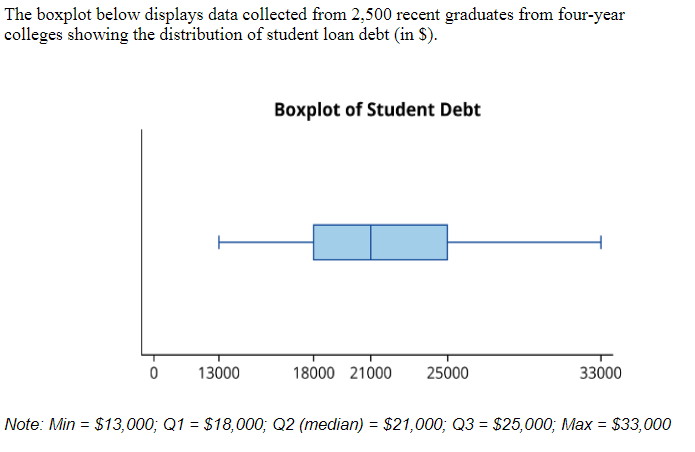 Solved The boxplot below displays data collected from 2,500 | Chegg.com