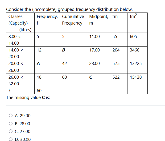 Solved Consider the (incomplete) grouped frequency | Chegg.com