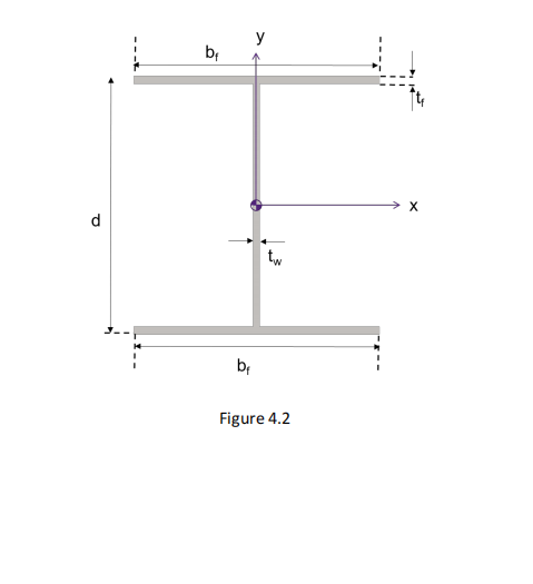 Solved Consider the beam and loading conditions shown in | Chegg.com