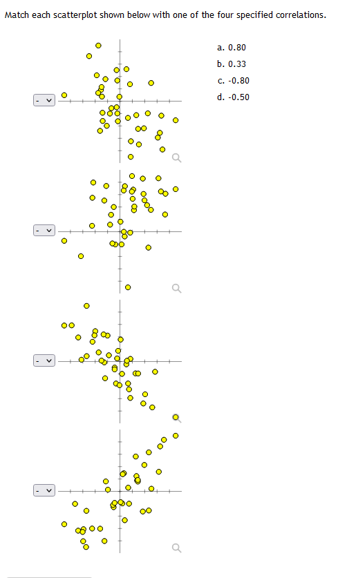 Solved Match each scatterplot shown below with one of the | Chegg.com