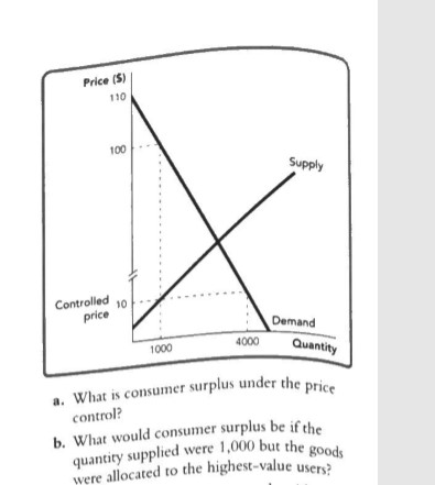 Solved the law? 36. Let's measure consumer surplus if the | Chegg.com